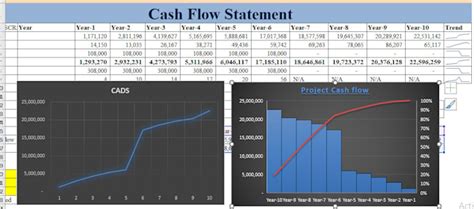 Visualize Your Data Excel Dashboard Vba Charts And Graphs By