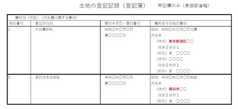 「相続人不存在による相続財産」の登記（所有権登記名義人氏名変更）の方法 【相続登記の相談窓口】横浜リーガルハート司法書士事務所