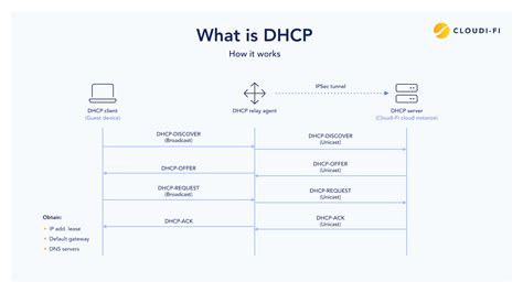 what is a dhcp server and how to move to a cloud based dhcp server