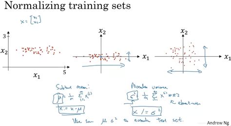 2 1 Coursera吴恩达《改善深度神经网络》 第一周课程笔记 深度学习的实践方面coursera深度学习 专项课程 Csdn博客