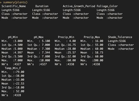 Looking At Data Lesson Text Doesnt Match Whats Happening In The