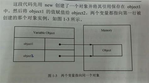Javascript 面向对象精要 第一章 原始类型和引用类型所有原始类型的值都有字面形式 Csdn博客