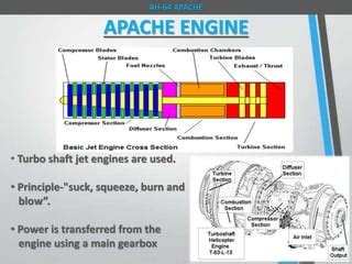 Apache Heli Presentation PPTX Apache Heli Presentation PPTX
