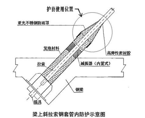 斜拉索桥梁锚具防水新装置 充气式管道封堵气囊的推广应用