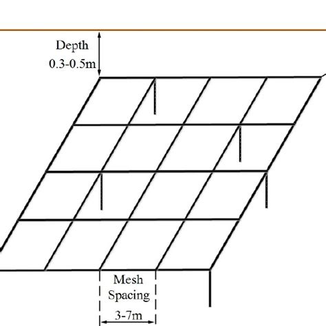 Typical Grounding Grid And Its Attributes Download Scientific Diagram