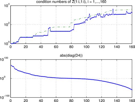 Figure 41 From Svd Of Hankel Matrices In Vandermonde Cauchy Product