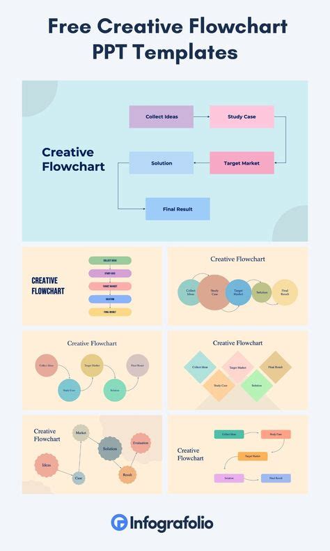 Flow Chart Ideas Creative