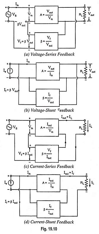 Current Feedback Amplifier Circuit Diagram Current Feedback