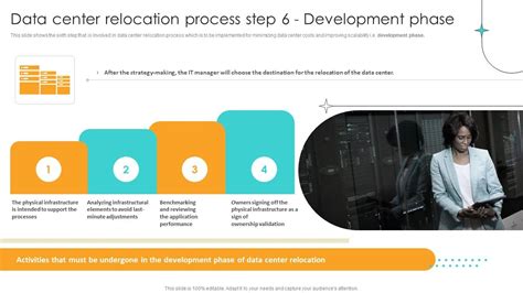 Cost Saving Benefits Of Implementing Data Center Data Center Relocation Pro