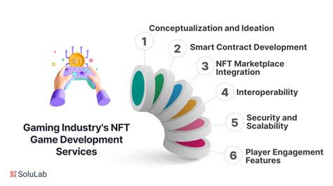 How Is Gaming Contributing To The Nft Industry