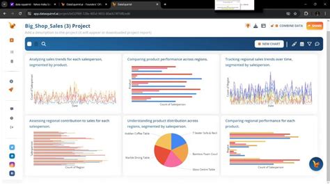 Sri Ram Reddy Padala On Linkedin Datascience Ai Innovation Datasquariel Futureofdata
