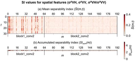 Abandoned Land Mapping Based On Spatiotemporal Features From Polsar Data Via Deep Learning Methods