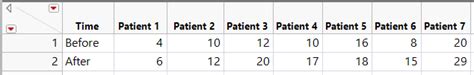 manipulating data in jmp using tables transpose
