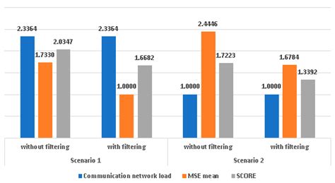 Graph Based Neural Networks Framework Using Microcontrollers For Energy Efficient Traffic