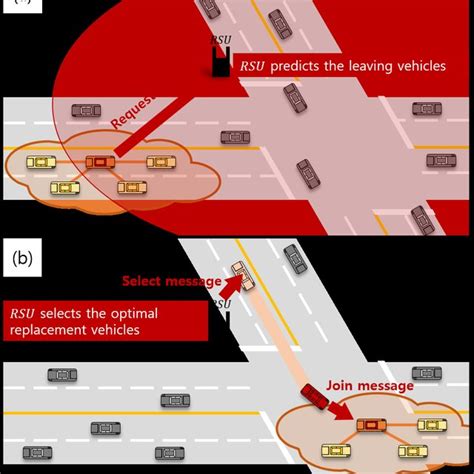 The Network Model And Scheme Overview A When A Vehicular Cloud Download Scientific Diagram