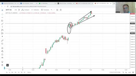 First Candle Analysis And How To Set Trailing Stop Loss Youtube