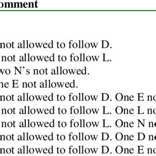 Example Of Some Shift Sequences For The Example Problem In Table 4 Download Table