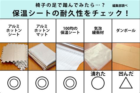床用断熱シート比較！底冷えする床に1番効果的な保温シートは？ ハウジーマガジン