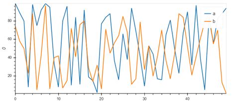 Overlay Plots With Legend Hvplot Holoviz Discourse