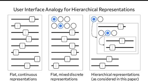 Figure 1 From Benchmarks Algorithms And Metrics For Hierarchical