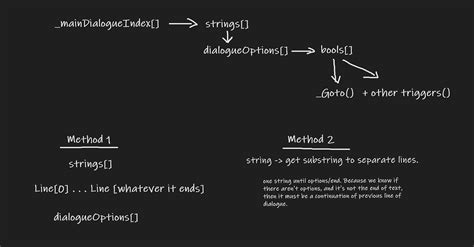 Substring Vs String Array Unity Engine Unity Discussions