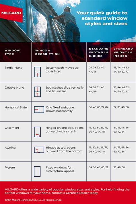 Understanding Standard Window Sizes Milgard