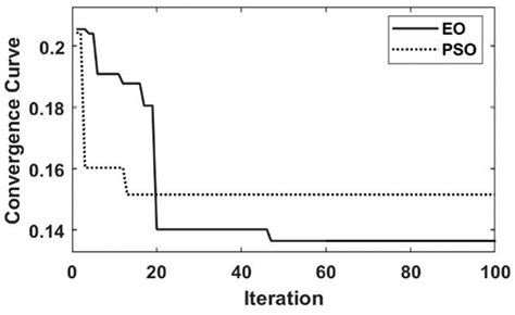 From Lidar Measurement To Rotor Effective Wind Speed Prediction