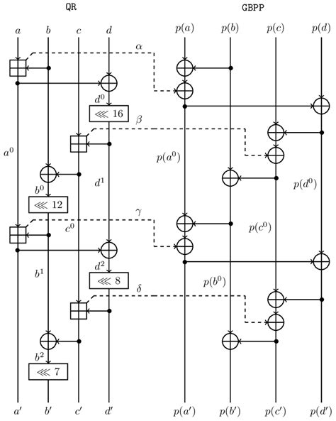 Our Group Based Parity Prediction For One Quarterround Of Chacha