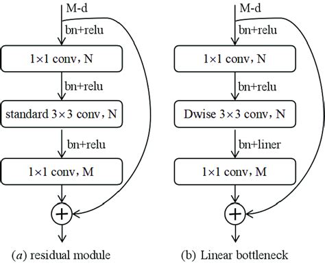 Architecture Of The Main Modules Download Scientific Diagram