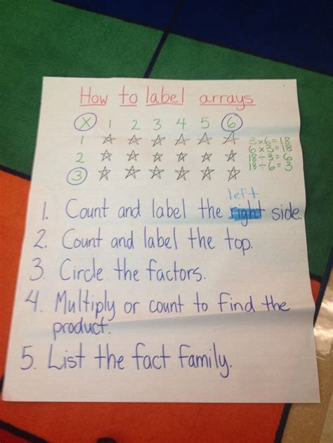 Label Arrays Fact Families Labels Math