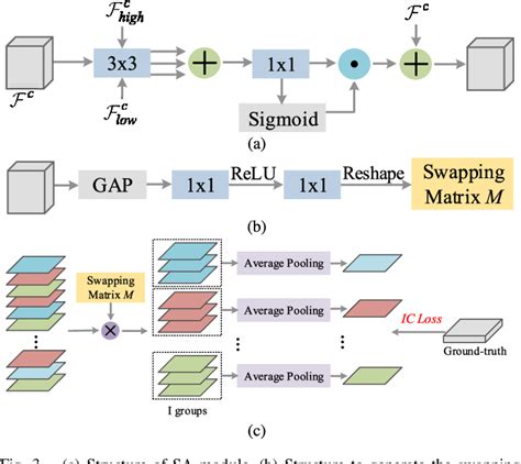 Figure 3 From Task Specific Heterogeneous Network For Object Detection