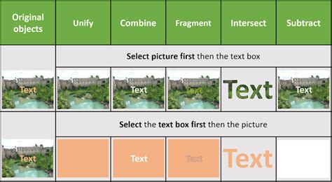 Luc S PowerPoint Blog Merge Text And Pictures In PPT 2019