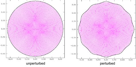 Initial Perturbations In 2d Cartesian Geometry A Cylindrical Mode
