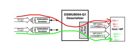 DS90UB954 Q1 Two Sensor RAW Data Send By 953 Can I Use 954 To Seperate Two 2 Lane MIPI CSI Tx
