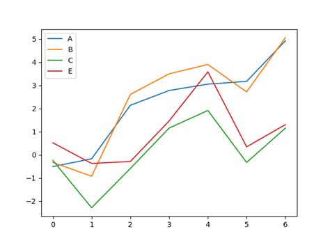 Is It Possible To Ignore Matplotlib First Default Color For Plotting
