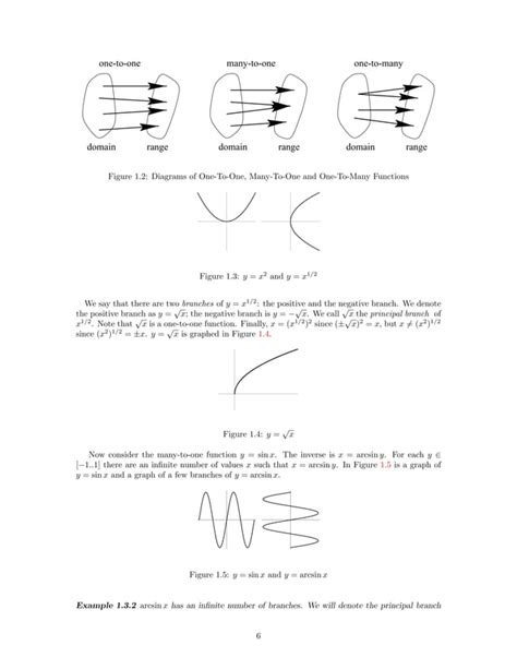 Introduction To Methods Of Applied Mathematics Or Advanced Mathematical