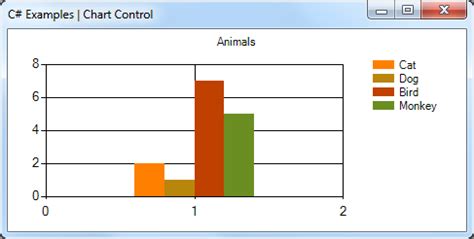 C Chart Control Example C Examples