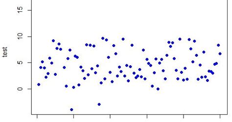 Datatechnotes Outlier Detection With Local Outlier Factor With R