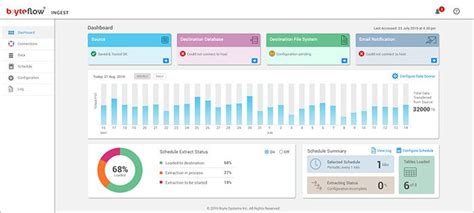 Automated Mysql Replication Mysql Cdc Bryteflow