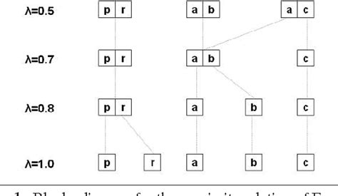 Figure 1 From A Declarative Semantics For Bousi~prolog Semantic Scholar