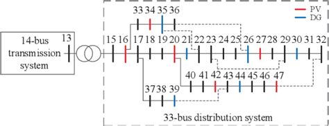Figure 4 From Dynamic Equivalent Model Of Active Distribution Network Using Hierarchical Double