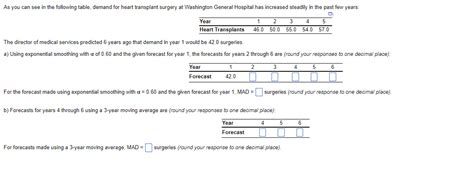 Solved For The Forecast Made Using Exponential Smoothing Chegg