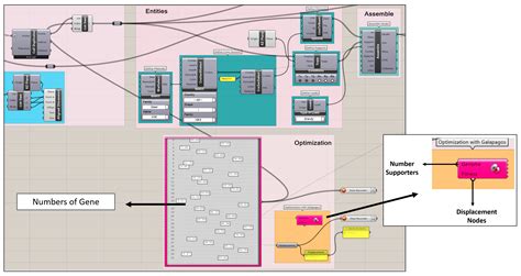 Genetic Algorithm Driven Optimization Of Pattern For Parametric Facade Design Based On Support