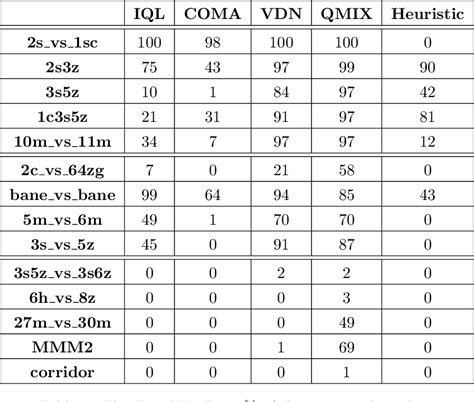 Pdf Monotonic Value Function Factorisation For Deep Multi Agent