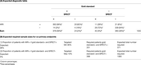 Sample Size Calculation Based On A Simulation Study A Expected Download Scientific Diagram