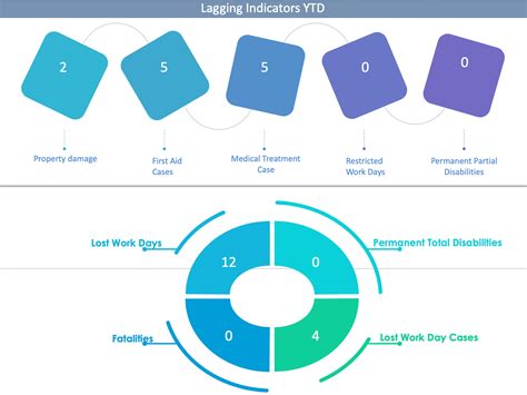Hse Kpi Dashboard V10 0 Etsy