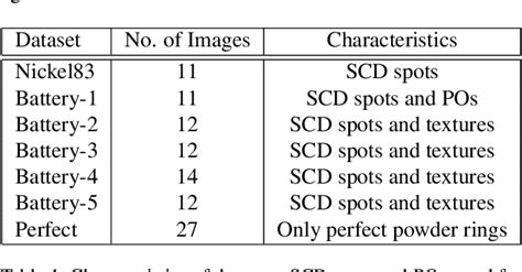 Table 1 From Image Segmentation Using U Net Architecture For Powder X Ray Diffraction Images