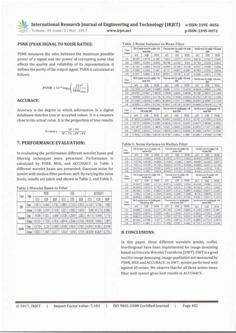 Noise Reduction In Mri Liver Image Using Discrete Wavelet Transform Pdf