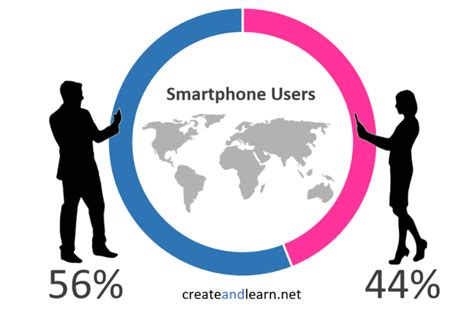 Create Beautiful Infographics In Excel Create And Learn