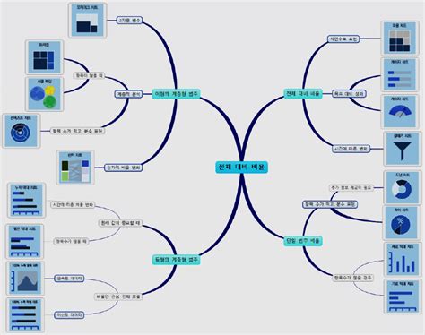시각화 차트 선택 기준 끊임없이 진화하라